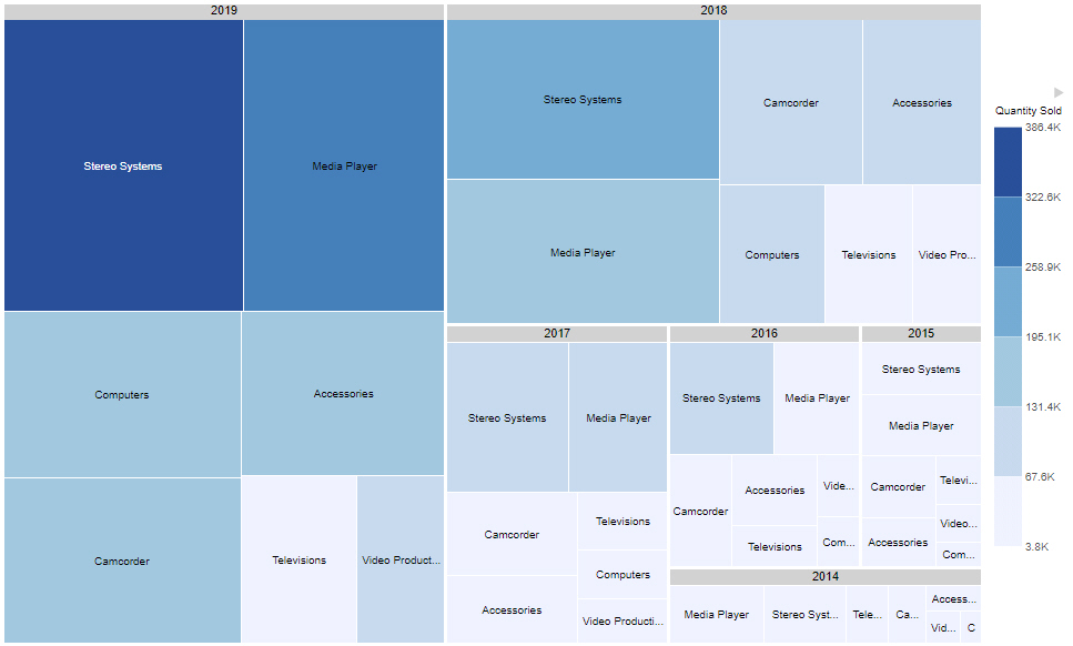 Creating Treemap Charts Ibi WebFOCUS KnowledgeBase Creating Treemap Charts Ibi WebFOCUS KnowledgeBase